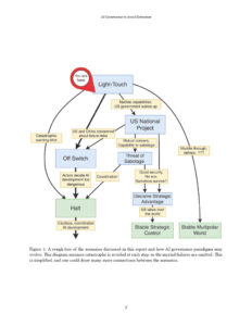 Research - Machine Intelligence Research Institute