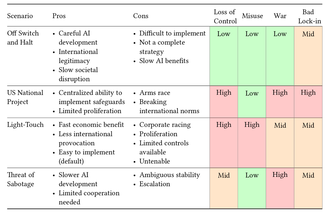 Summary: AI Governance to Avoid Extinction - Machine Intelligence ...